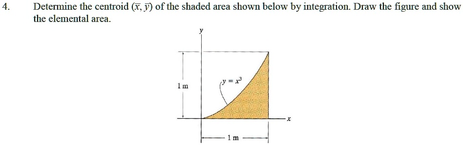 4. Determine the centroid (x̅, y̅) of the shaded area shown below by integration. Draw the ...