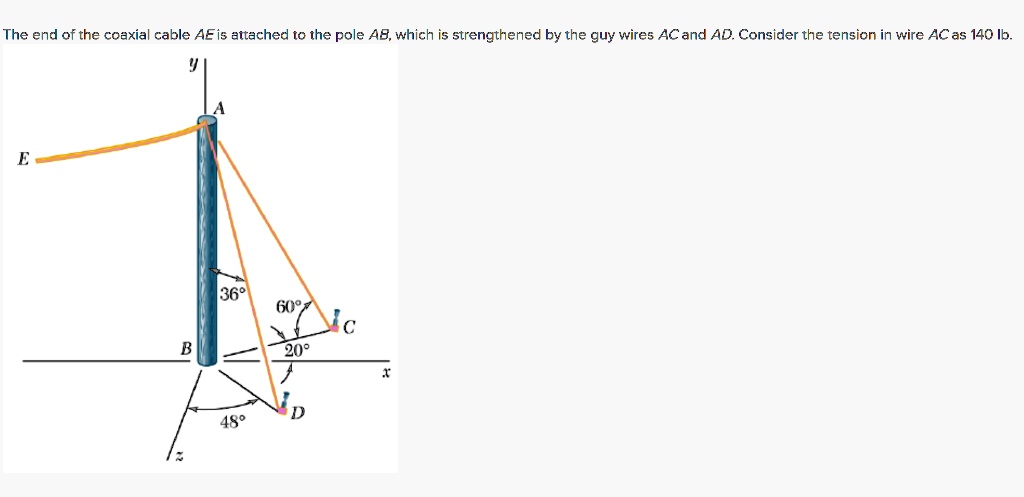 SOLVED: Determine the angles Î¸x, Î¸y, and Î¸z that the components of ...