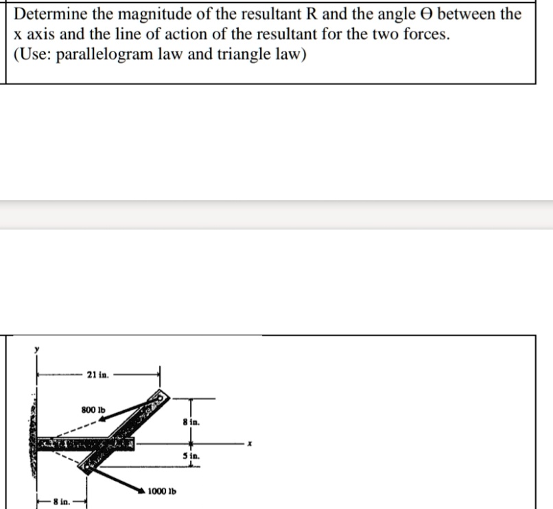 Determine the magnitude of the resultant R and the angle Θ between the x axis and the line of ...