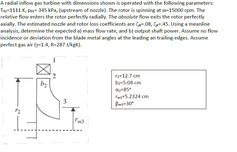 SOLVED: A radial inflow gas turbine with dimensions shown is operated ...