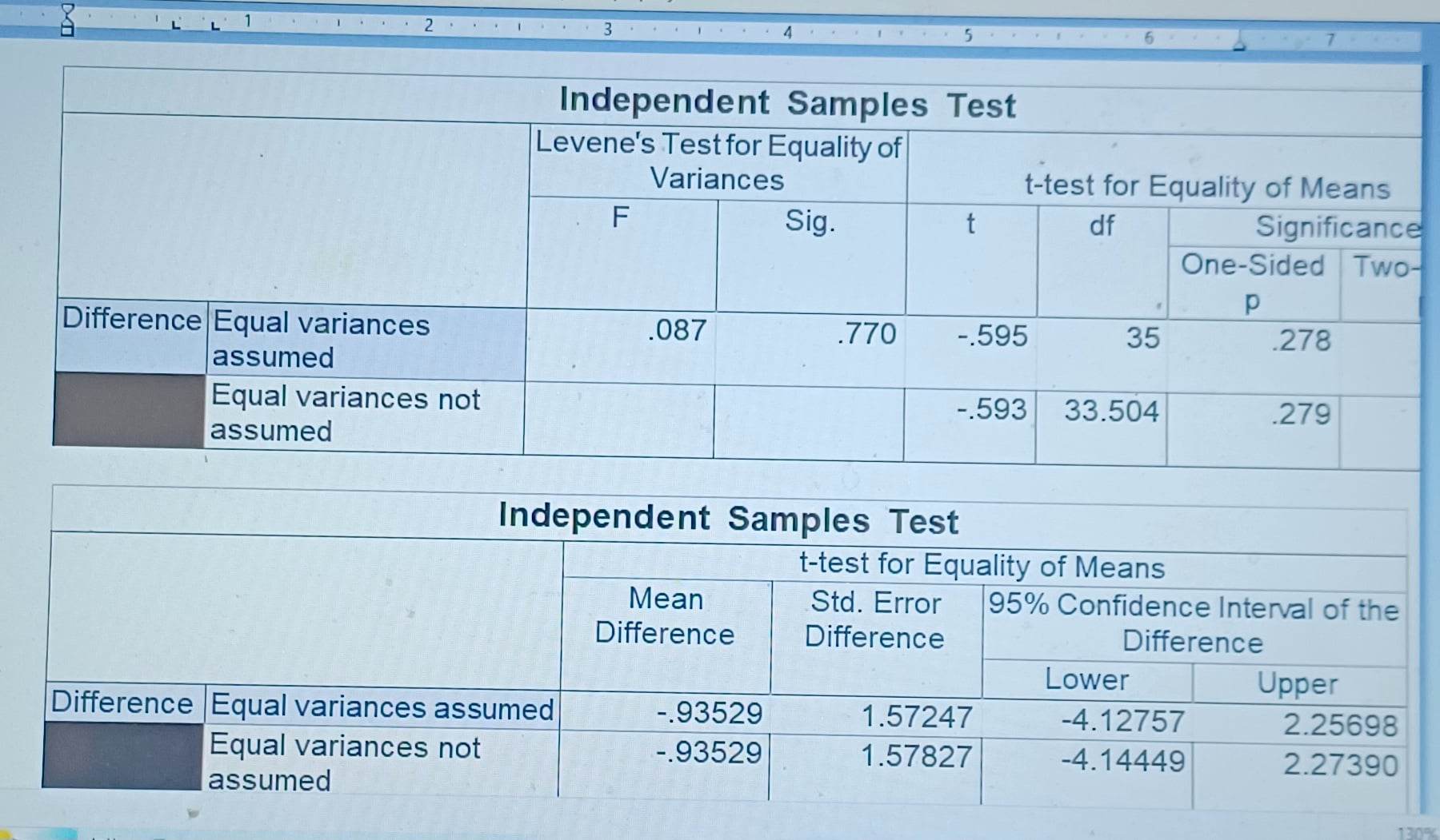 SOLVED: was there a statistical difference between naive English ...