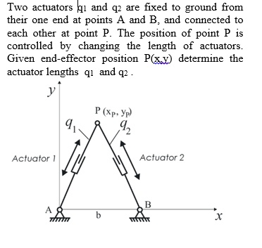 SOLVED: Two actuators gi and q2 are fixed to the ground from their one ...