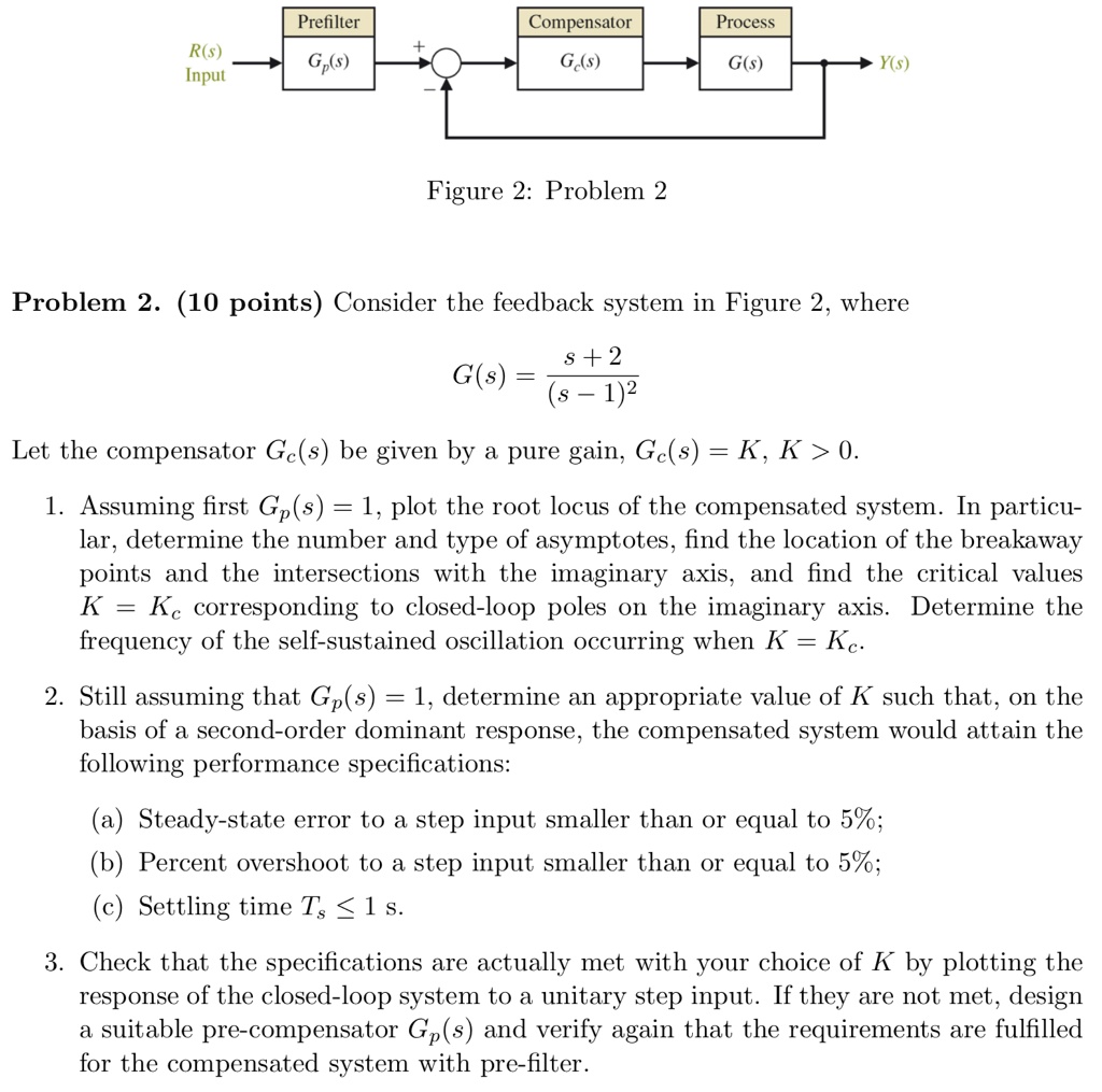 SOLVED: Prefilter Gp(s) Compensator Process R(s) Input G(s) G(s) Y(s) Figure 2: Problem 2 ...
