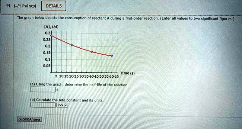 11. [-/1 Points] DETAILS The graph below depicts the consumption of ...