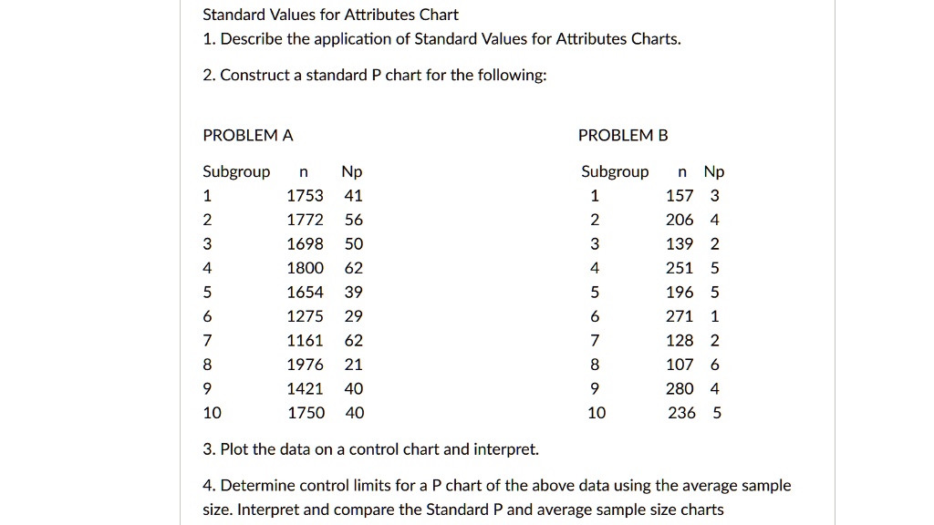 SOLVED: Standard Values for Attributes Chart 1. Describe the ...