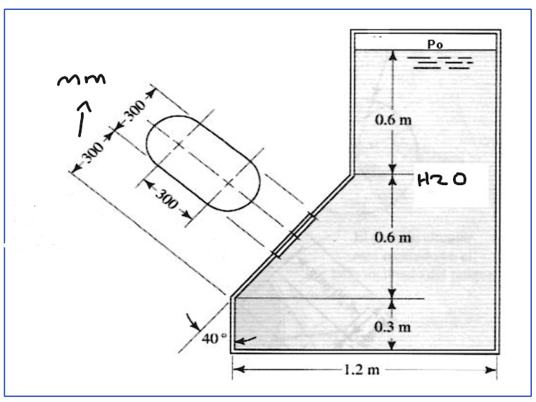 determine the magnitude and location of the resultant hydrostatic force ...