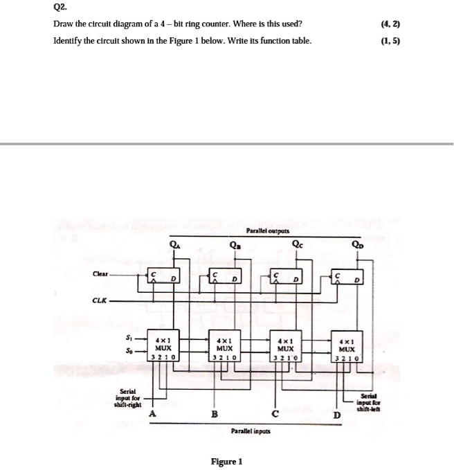 SOLVED: Draw the circuit diagram of a 4-bit ring counter. Where is this used? (4, 2) Identify ...