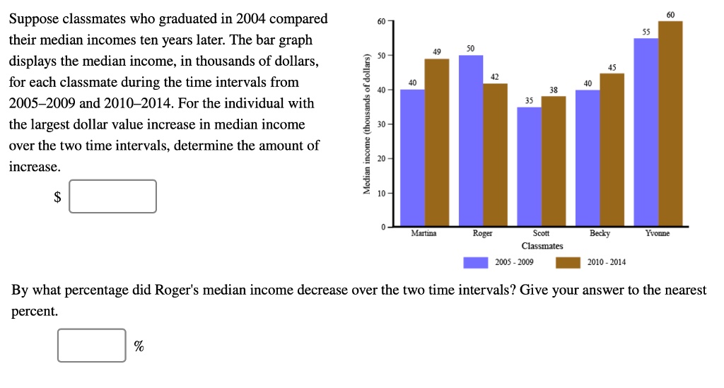 Suppose classmates who graduated in 2004 compared their median incomes ...