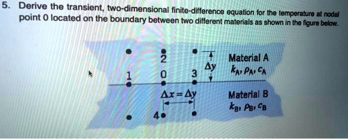 Derive the transient, two-dimensional finite-difference equation for ...