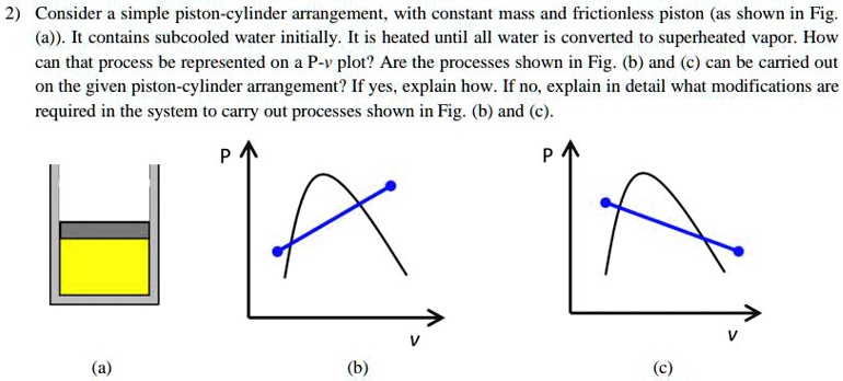 SOLVED: 'Consider a simple piston-cylinder arrangement, with constant ...