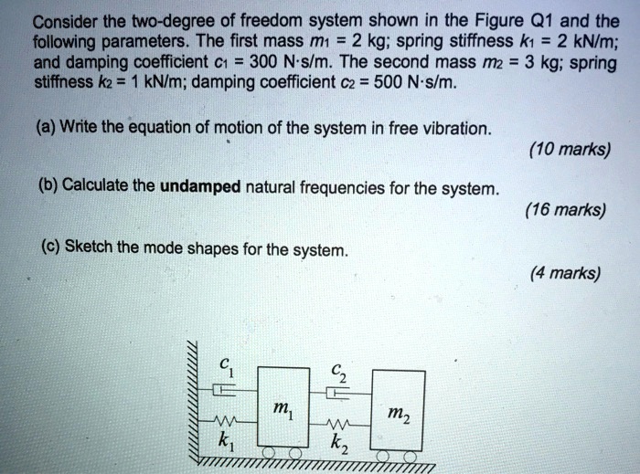 SOLVED: Consider the two-degree of freedom system shown in Figure Q1 and the following ...