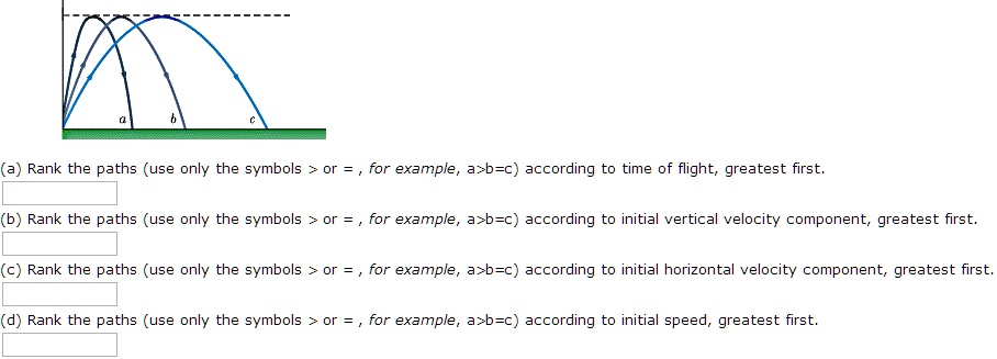 SOLVED: The figure below shows three paths for a football kicked from ...
