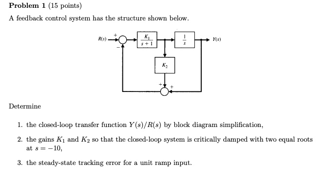 SOLVED: Problem 1 (15 points) A feedback control system has the structure shown below: Y(s ...