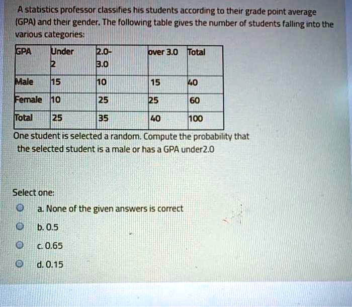 A statistics professor classifies his students according to their grade point average (GPA) and ...