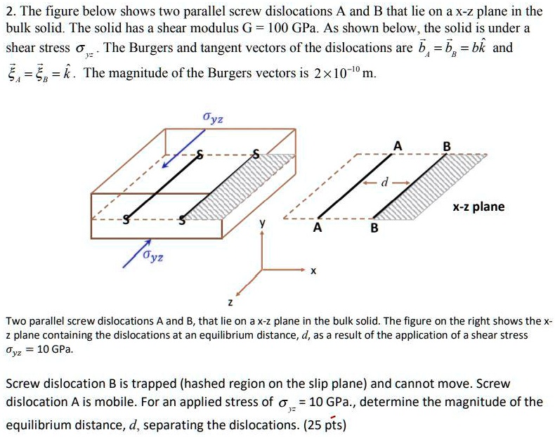 SOLVED: The figure below shows two parallel screw dislocations A and B ...