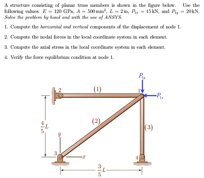 A structure consisting of planar truss members is shown in the figure below. Use the following ...