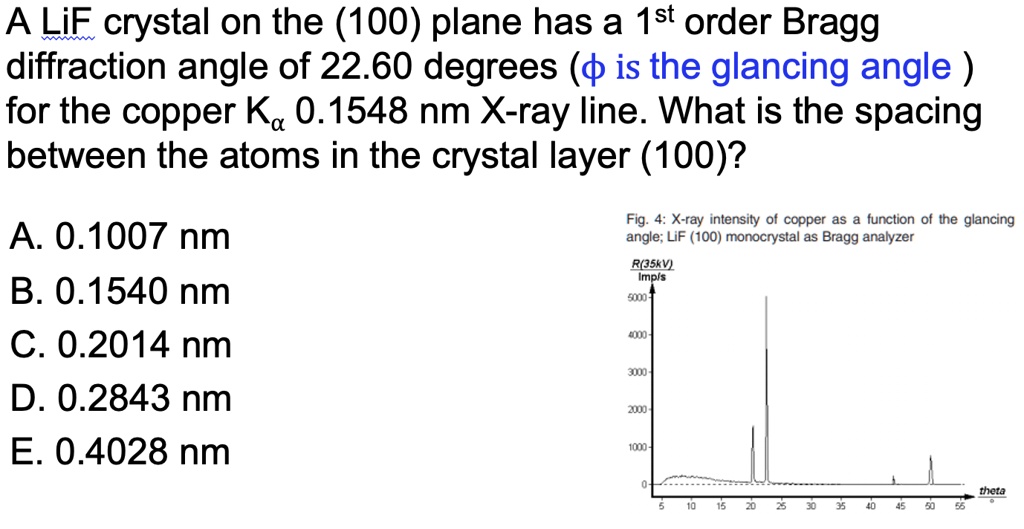 SOLVED: A LiF crystal on the (100) plane has a 1st order Bragg diffraction angle of 22.60 ...