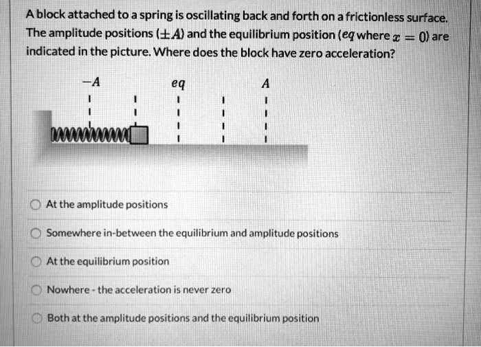 ablock attached to a spring is oscillating back and forth on a frictionless surface the ...