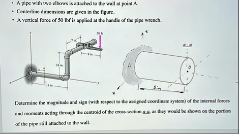 a pipe with two elbows is attached to the wall at point a centerline ...