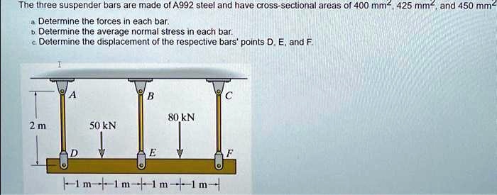 SOLVED: The three suspender bars are made of A992 steel and have cross ...