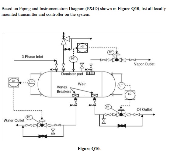 SOLVED: Texts: Based on the Piping and Instrumentation Diagram (P ID ...