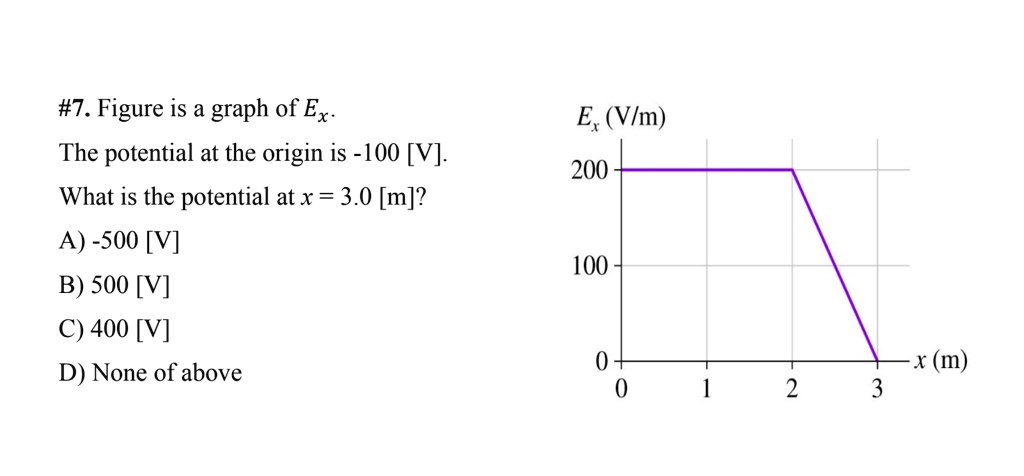 #7. Figure is a graph of Ex. The potential at the origin is -100 [V ...