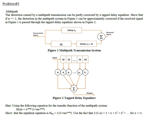 Problem#3 Multipath The distortion caused by a multipath transmission can be partly corrected by ...