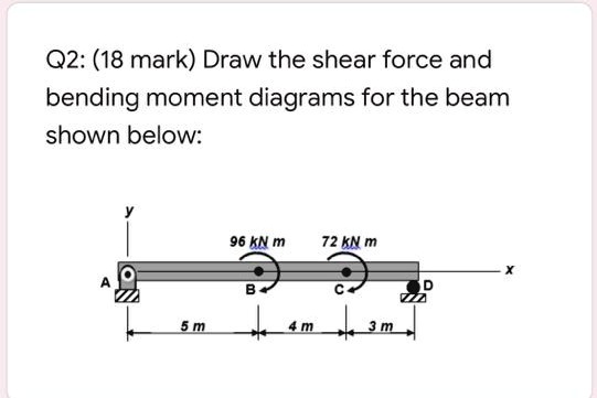 SOLVED: Q2:18 mark Draw the shear force and bending moment diagrams for ...