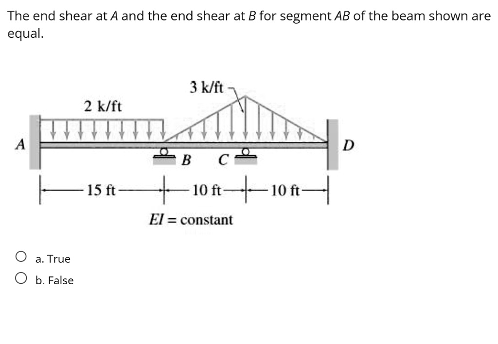 SOLVED: The end shear at A and the end shear at B for segment AB of the ...