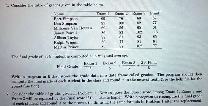 please answer both 12 as they go together write in r code with ...