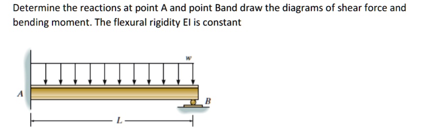 Determine the reactions at point A and point B and draw the diagrams of ...