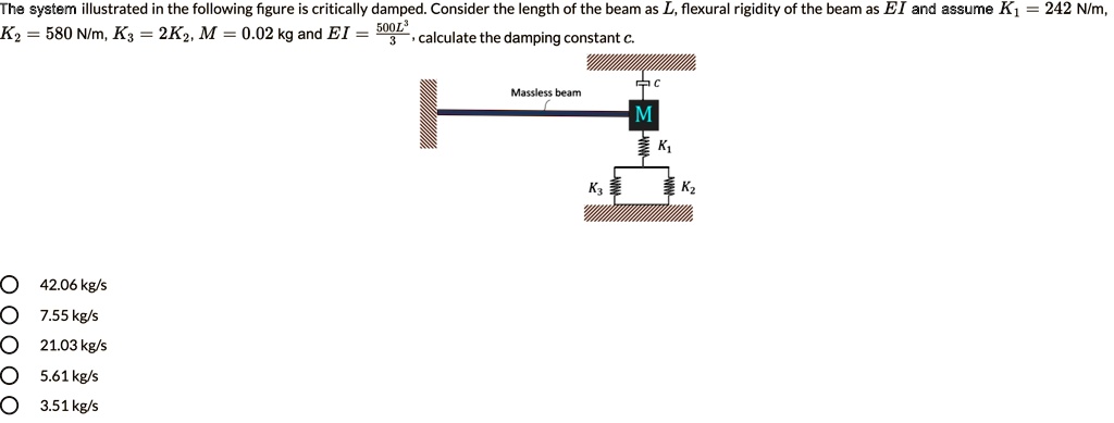 the system illustrated in the following figure is critically damped ...