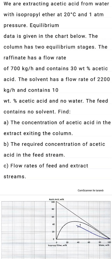 [GET ANSWER] we are extra cting acetic acid from water with isopropyl ...