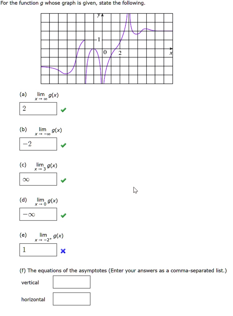 SOLVED: For the function g whose graph is given, state the following: (a) lim g(x) as x ...
