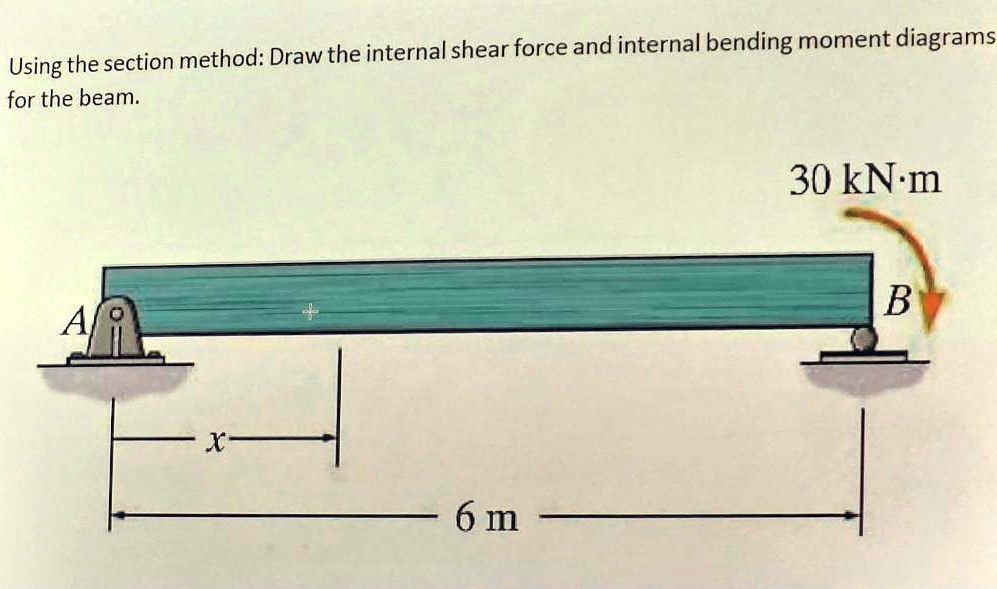 SOLVED: Using the section method: Draw the internal shear force and ... SOLVED: Using the section method: Draw the internal shear force and ...