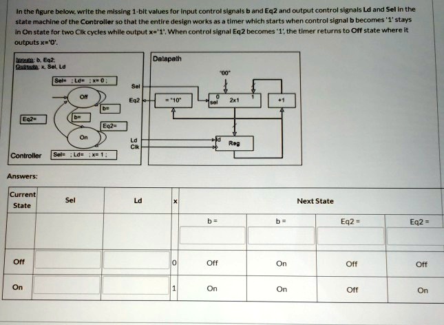 SOLVED: In the figure below, write the missing 1-bit values for input control signals b and Eq2 ...