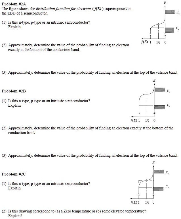 Problem #2A The figure shows the distribution function for electrons (f ...