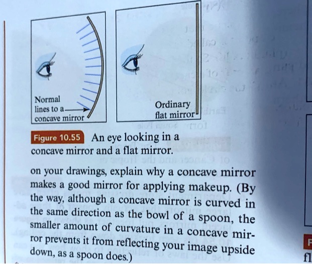 Normal lines to a concave mirror Ordinary flat mirror ' ' Figure 10.55 ...