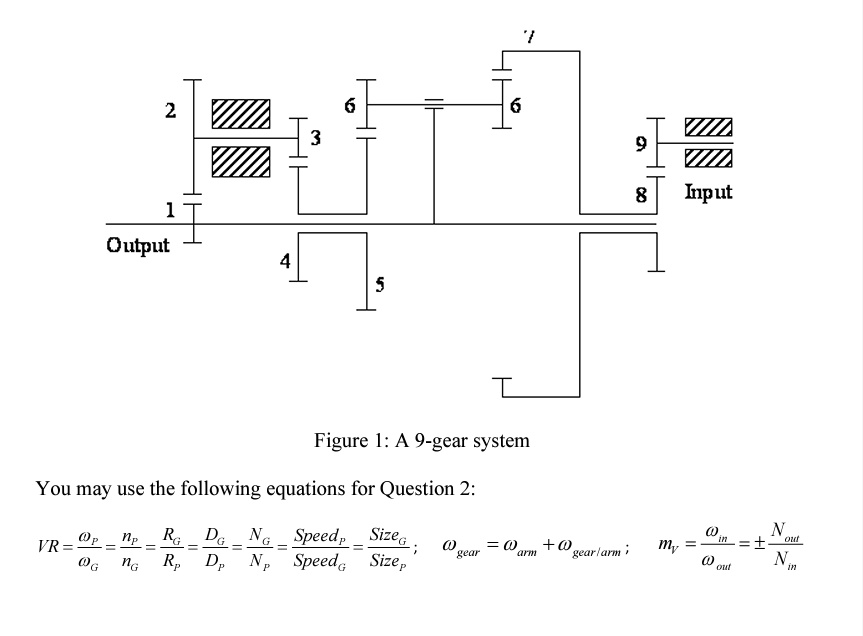 SOLVED: Question 2: Kinematics of Gears A gear train system is shown in ...
