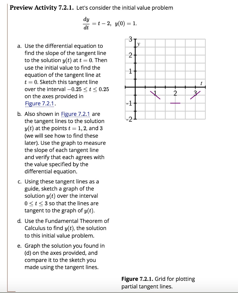 Preview Activity 7.2.1. Let's consider the initial value problem (dy)/(dt) = t - 2, y(0) = 1. a ...