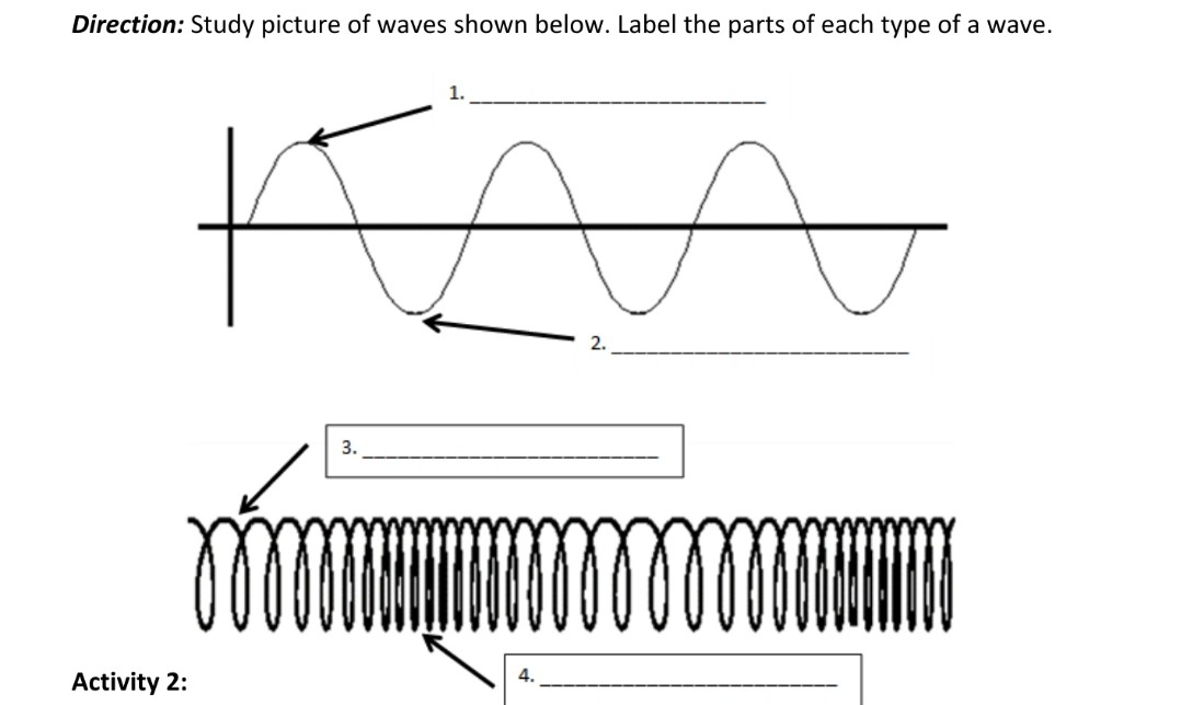 Direction: Study picture of waves shown below. Label the parts of each ...