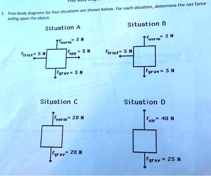 SOLVED: Determine the net force shown below: For each situation, free ...