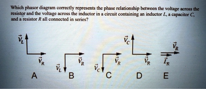 SOLVED:Which phasor diagram correctly represents the phase relationship between the voltage ...