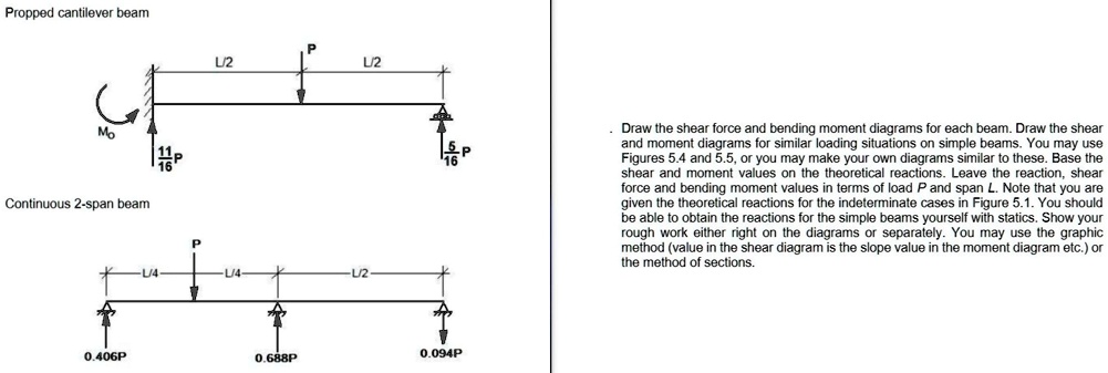Propped cantilever beam Mo 11P 16 Continuous 2-span beam L/2 L/2 -L/4 ...