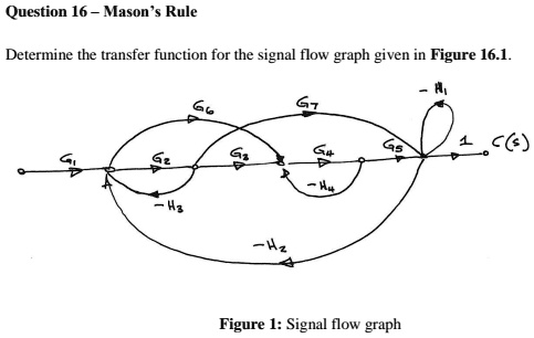 SOLVED: Question 16-Mason's Rule Determine the transfer function for ...