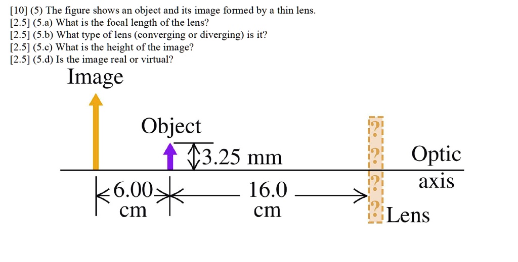 10 5 the figure shows an object and its image fored by thin lens 25 5a ...