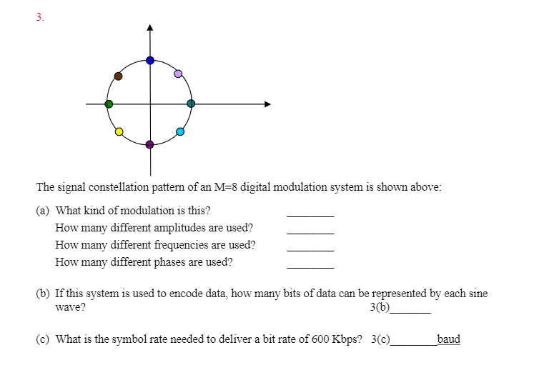 Solved The Signal Constellation Pattern Of An M8 Digital Modulation System Is Shown Above A