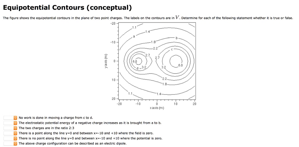 SOLVED: Equipotential Contours (conceptual) The figure shows the equipotential contours the ...