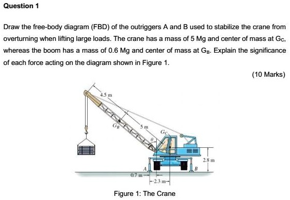 SOLVED: Subject Mechanics of Materials Please Answer the question ... SOLVED: Subject Mechanics of Materials Please Answer the question ...