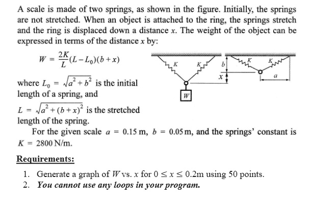 SOLVED: A scale is made of two springs, as shown in the figure ...
